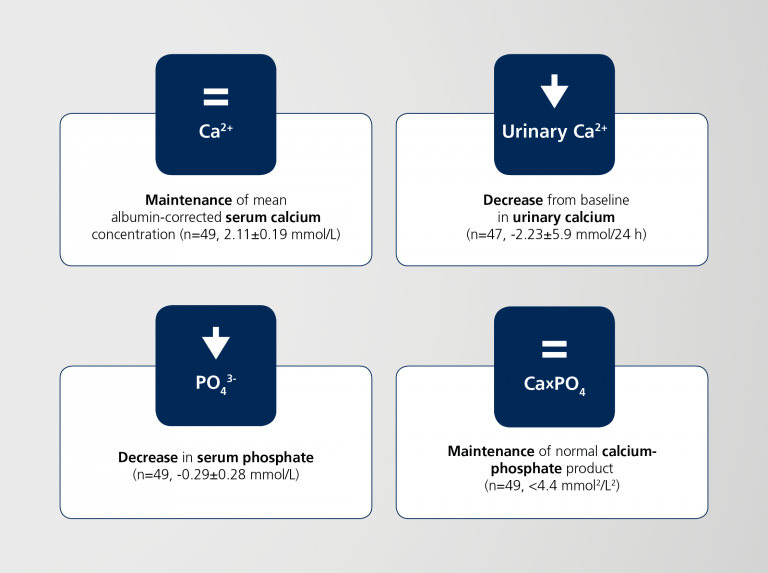 » Efficacy of NATPAR in chronic hypoparathyroidism